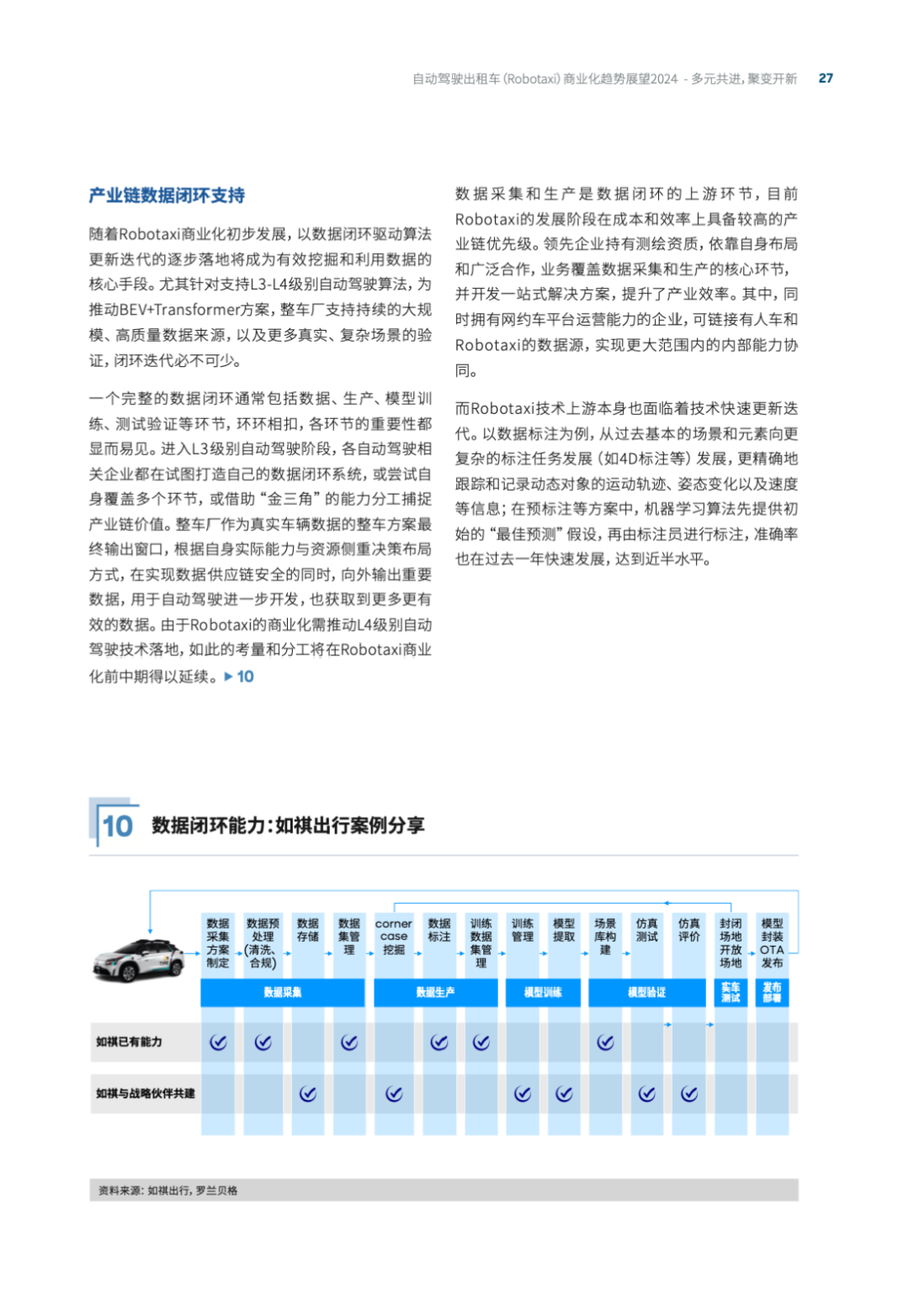 《2024自动驾驶出租车（Robotaxi）商业化趋势展望》白皮书-CSDN博客