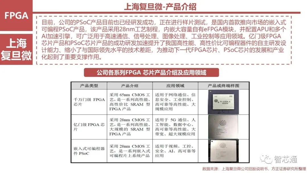 FPGA学习前导：FPGA/CPLD简介_cpld掉电后数据会丢失吗-CSDN博客