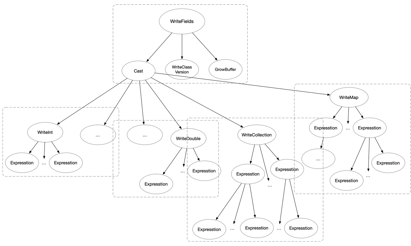 极致性能优化 - 如何通过Java JIT优化实现数十倍性能提升_java fury-CSDN博客