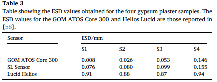 SL sensor :一种基于结构光传感器开源且实时用于高精度建筑机器人重建应用方案...-CSDN博客