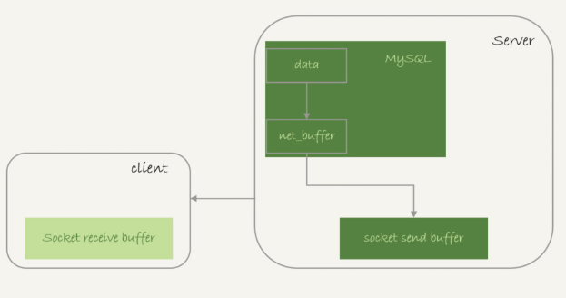 Mysql全表扫描与innodb内存管理优化 Csdn博客 