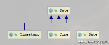 彻底弄透Java处理GMT/UTC日期时间_timezone.gettimezone-CSDN博客