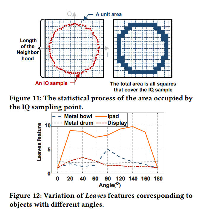 MobiSys 2023 | Fusang: Graph-inspired Robust and Accurate Object Recognition on Commodity mmWave ...