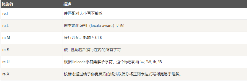 正则表达式_re.findall如何取出某个关键字开头的ip-CSDN博客