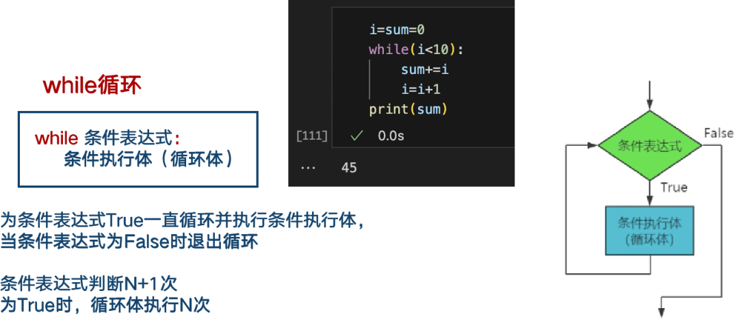Python零基础——程序的结构(7分钟搞懂)python的程序结构 Csdn博客