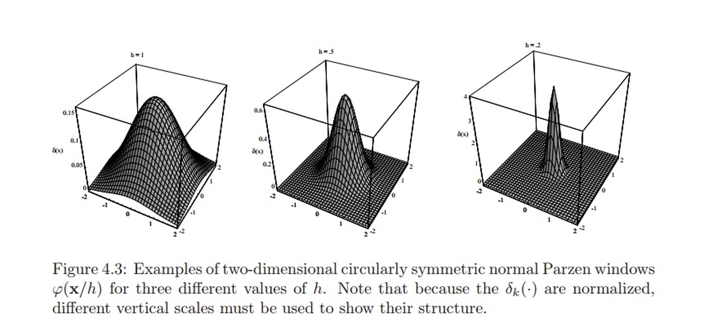 parzen窗估计如何进行结果分析_经典的非参估计 （二）parzen 窗-CSDN博客