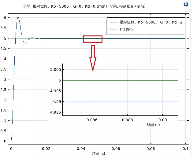 COMSOL进行PID控制器的优化分析_comsol pid插件_midiio的博客-CSDN博客