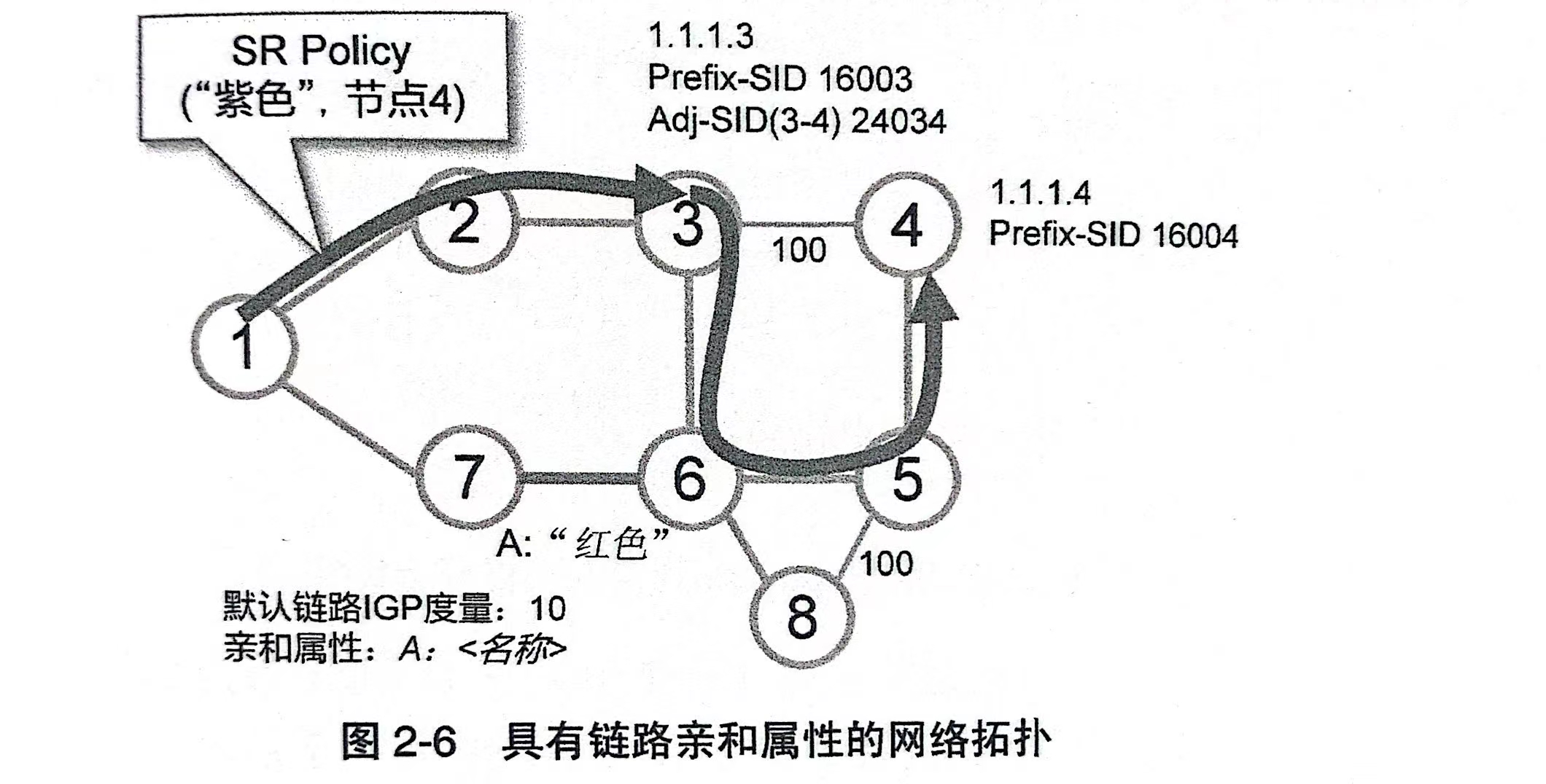 SR Policy-CSDN博客