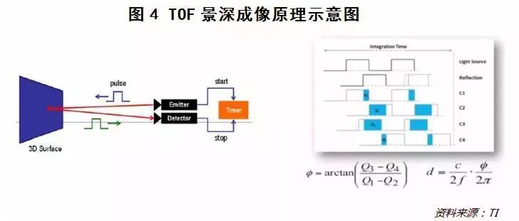 3D成像技术来袭，分类和原理你了解吗？-CSDN博客