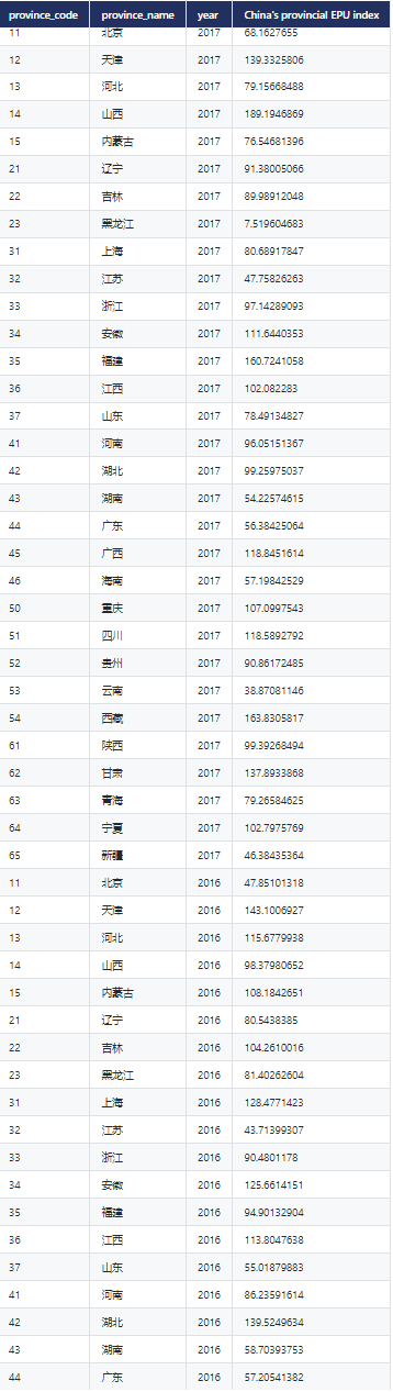 CnOpenData中国省级层面经济政策不确定性指数_china economic policy uncertainty index-CSDN博客