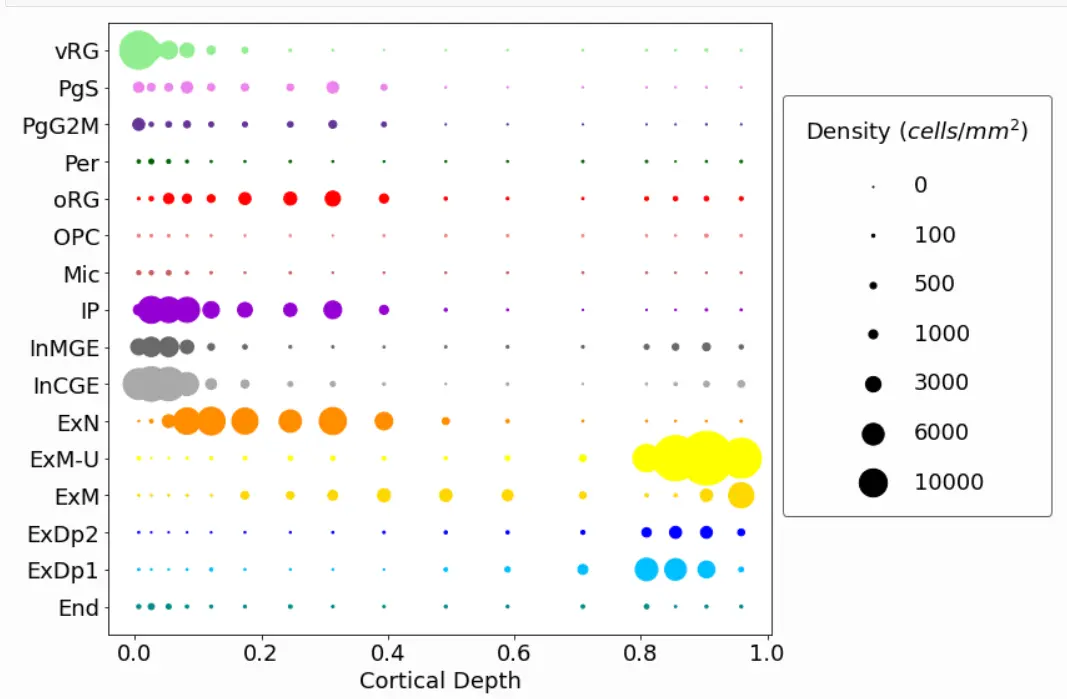 DSP(Digital Spatial Profiler)空间转录组与单细胞数据联合分析之cell2location-CSDN博客