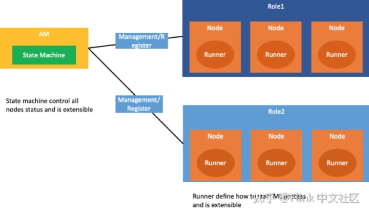 Flink 结合 TensorFlow 如何进行模型训练和预测_flinkml 预测推荐-CSDN博客