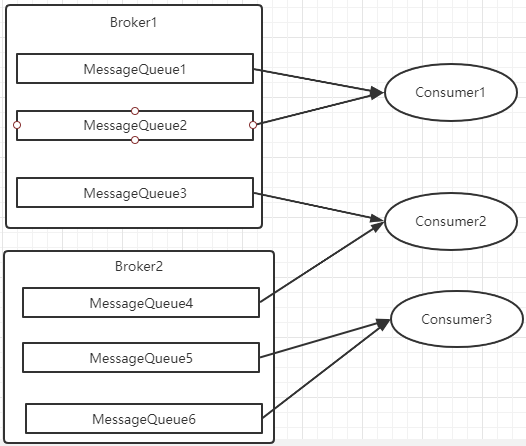 RocketMQ生产者和消费者的负载均衡分配策略_rocketmq producer设置负载均衡-CSDN博客