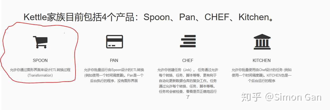 java kettle 停止trans_【Kettle 】软件介绍与下载分享-CSDN博客