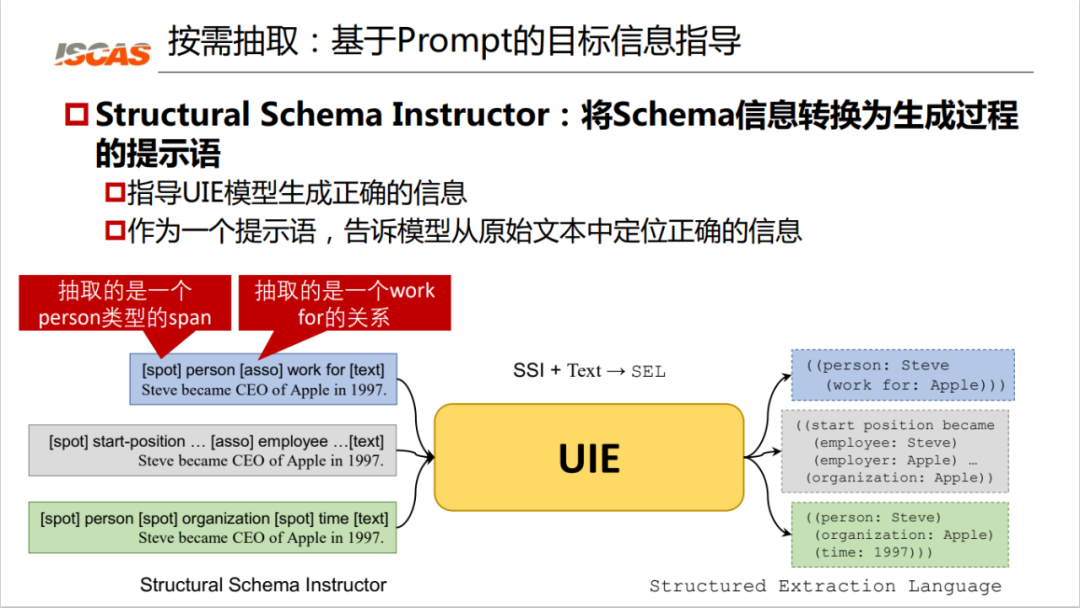 图文实录｜UIE：基于统一结构生成的通用信息抽取_uie事件抽取-CSDN博客