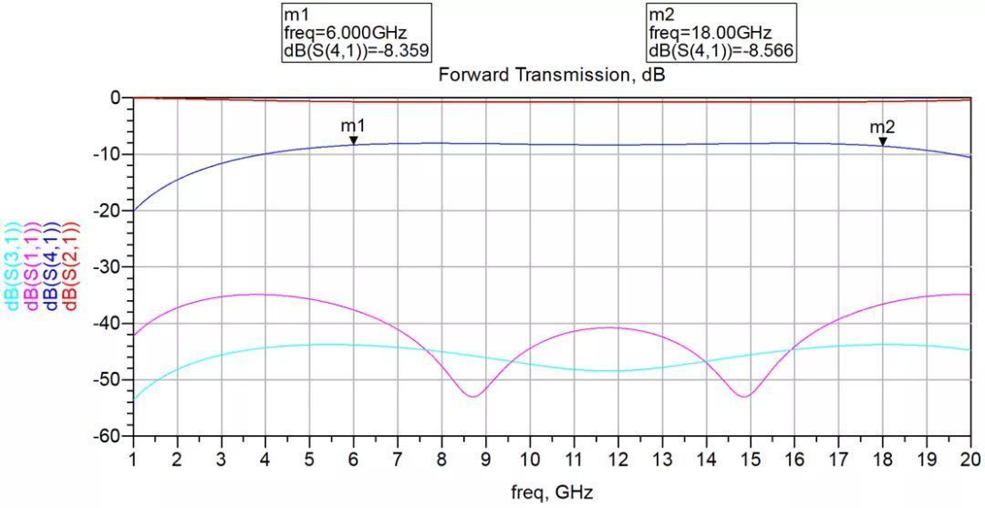 Lange电桥的设计_波导3db的90°电桥-CSDN博客