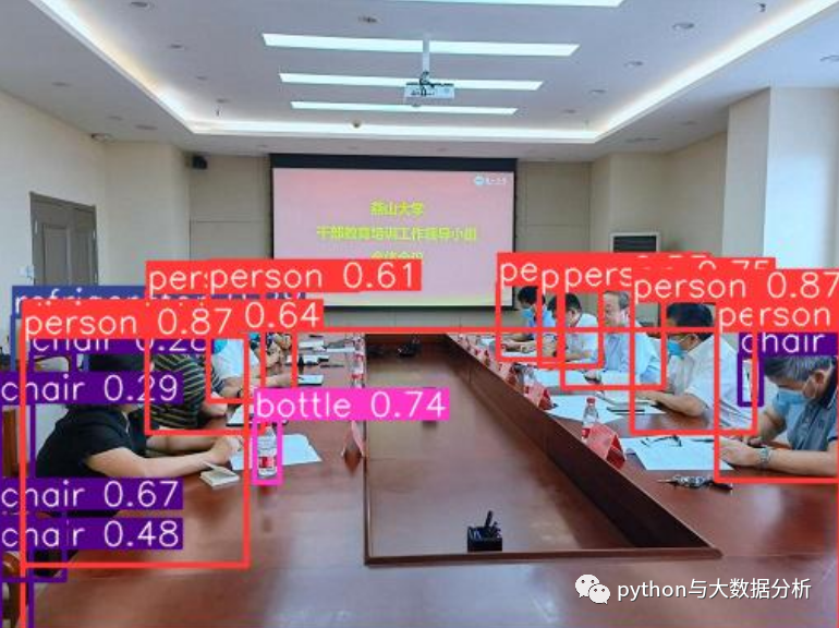 基于yolov8网络进行目标检测(一) 介绍和预测 Csdn博客