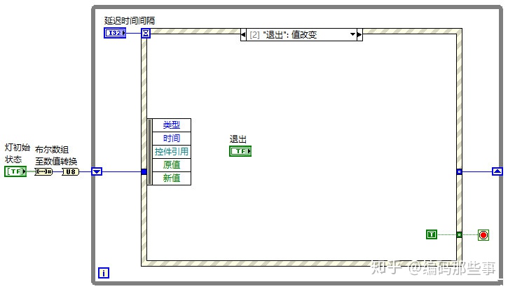 Labview实例labview编程实例：趣味流水灯程序设计weixin39775896的博客 Csdn博客