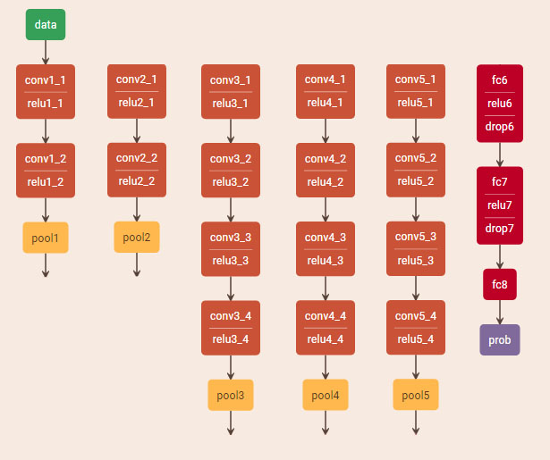 【深度学习】A neural algorithm of artistic style算法详解-CSDN博客