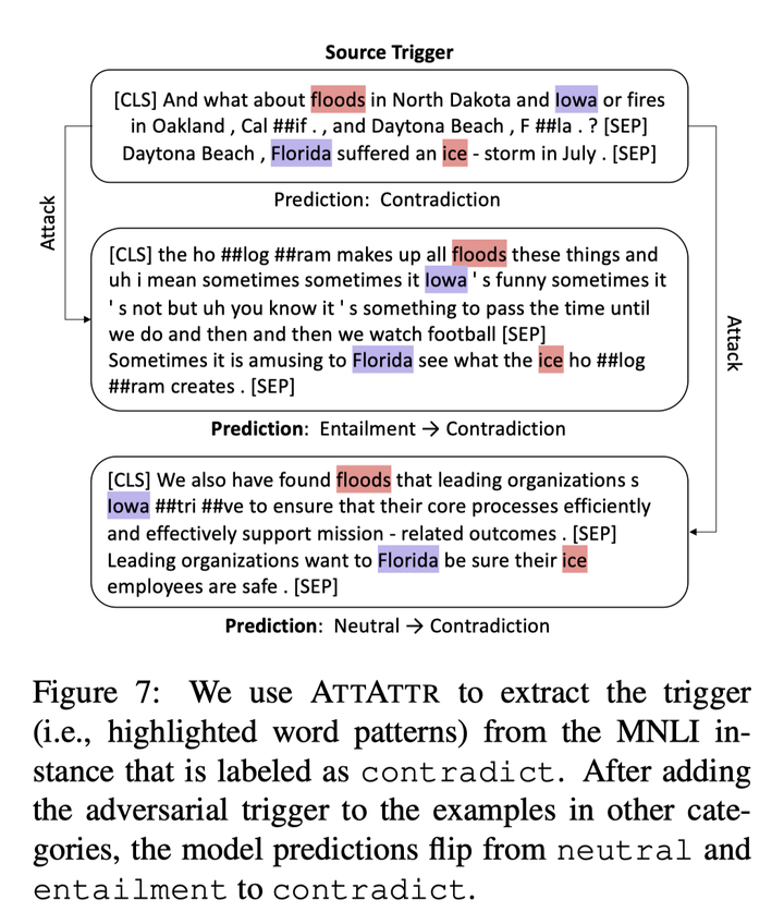 AAAI 2021最佳论文亚军：Attention+积分梯度=归因解释新方法-CSDN博客