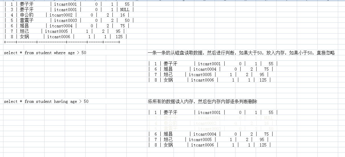 Sql中,having和where的区别sql中where和having的区别 Csdn博客