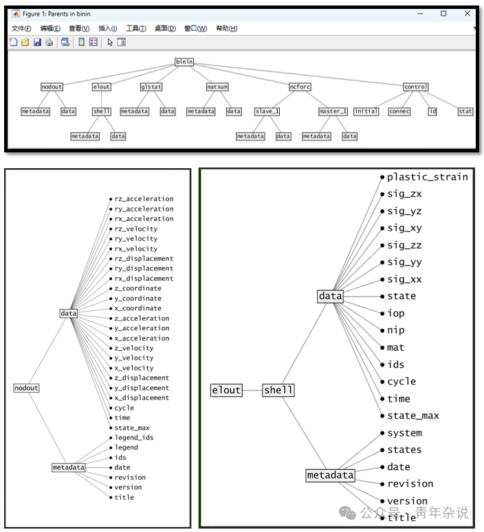 用于后处理 LS-DYNA 计算文件(binout) 的 MATLAB 函数-CSDN博客