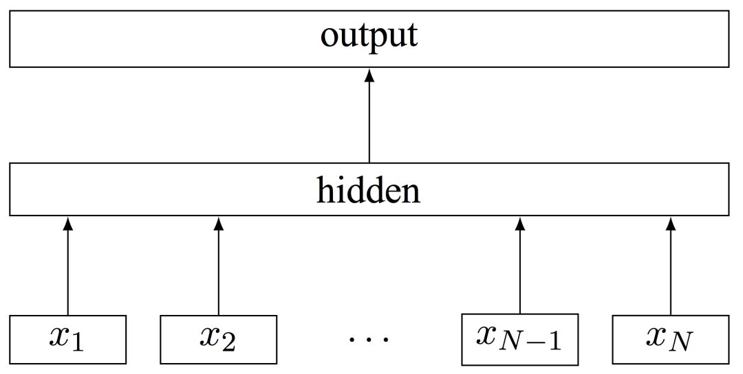 二维特征分类的基础_一文读懂文本分类基线深度模型从fastText、TextCNN、TextRNN、TextRCNN、HAN到Transformer...-CSDN博客