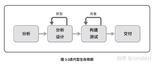 PMP考试必须掌握的敏捷知识点 《敏捷实践指南》的31个图表！_pmp敏捷考点-CSDN博客