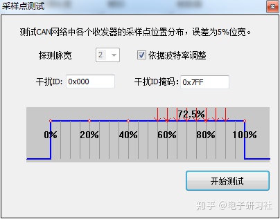 can test 接收报文_CAN 一致性测试最重要的几个测试项是什么？-CSDN博客