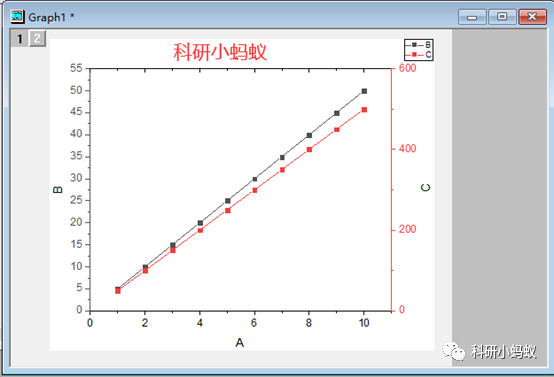 origin如何绘制双y轴曲线_Origin系列：绘制双Y轴图-CSDN博客