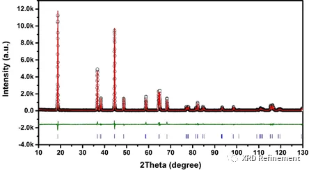 XRD精修结果都包括些什么？-科学指南针_gsas ii 的rwp和rexp-CSDN博客