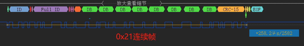 上位机中的CAN-TP网络层参数整定_can-tp 网络层参数测试用例-CSDN博客