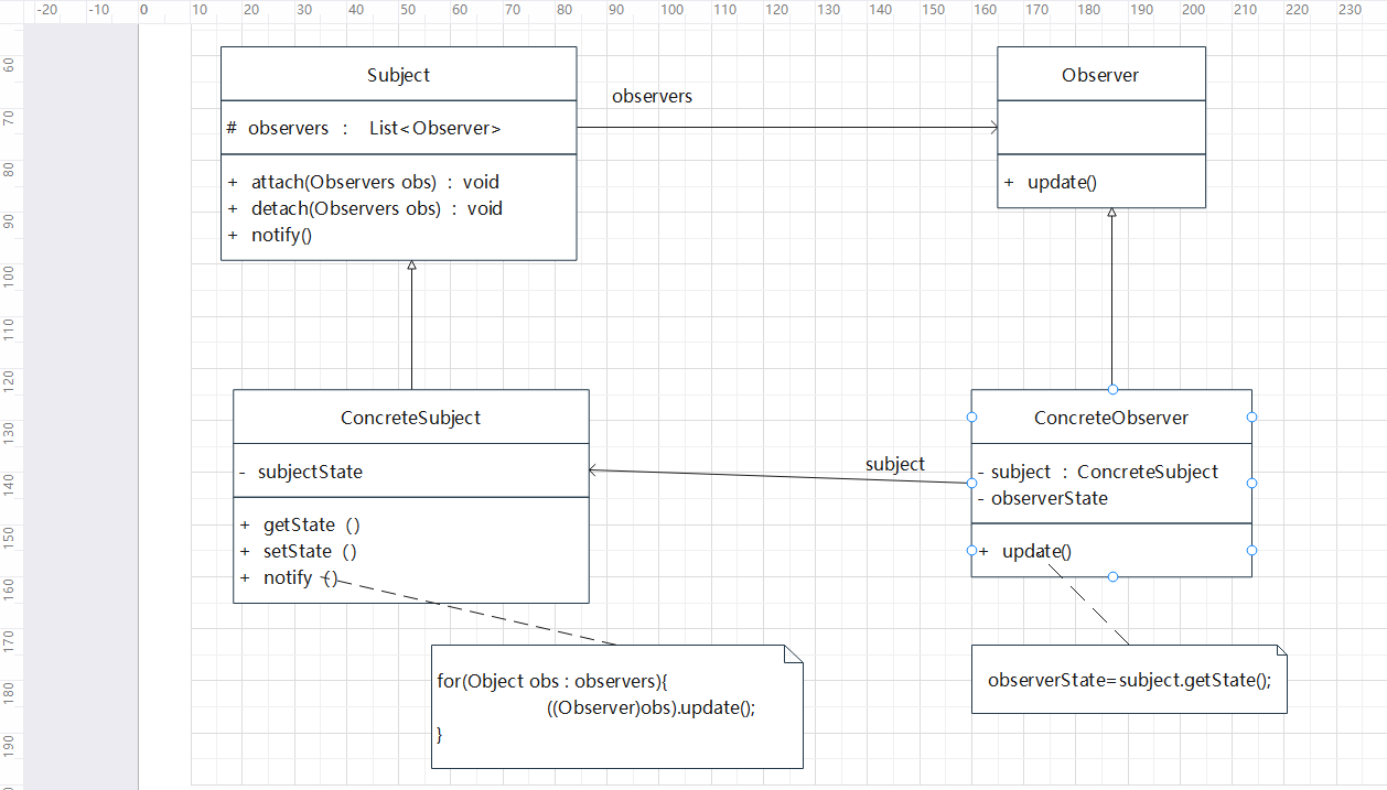 观察者模式（Observer Pattern）-CSDN博客