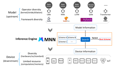 MNN通用端侧深度学习预测框架介绍_在jni环境下用mnn onnx模型推理 深度学习-CSDN博客