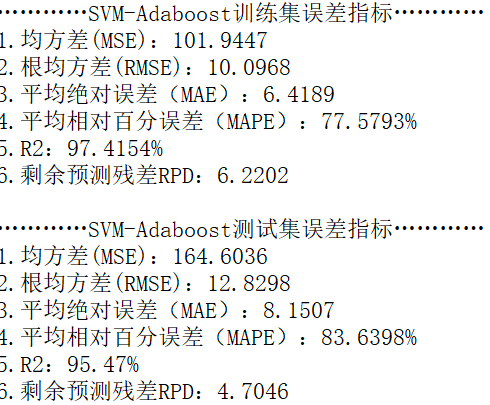 水N篇论文就靠它了！Adaboost风电功率预测，机器学习预测全家桶，MATLAB代码_机器学习功率预测有哪些-CSDN博客