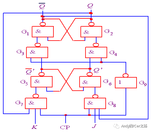 IC基础知识（十五）RS触发器、JK触发器、D触发器、T触发器_t触发器电路图-CSDN博客