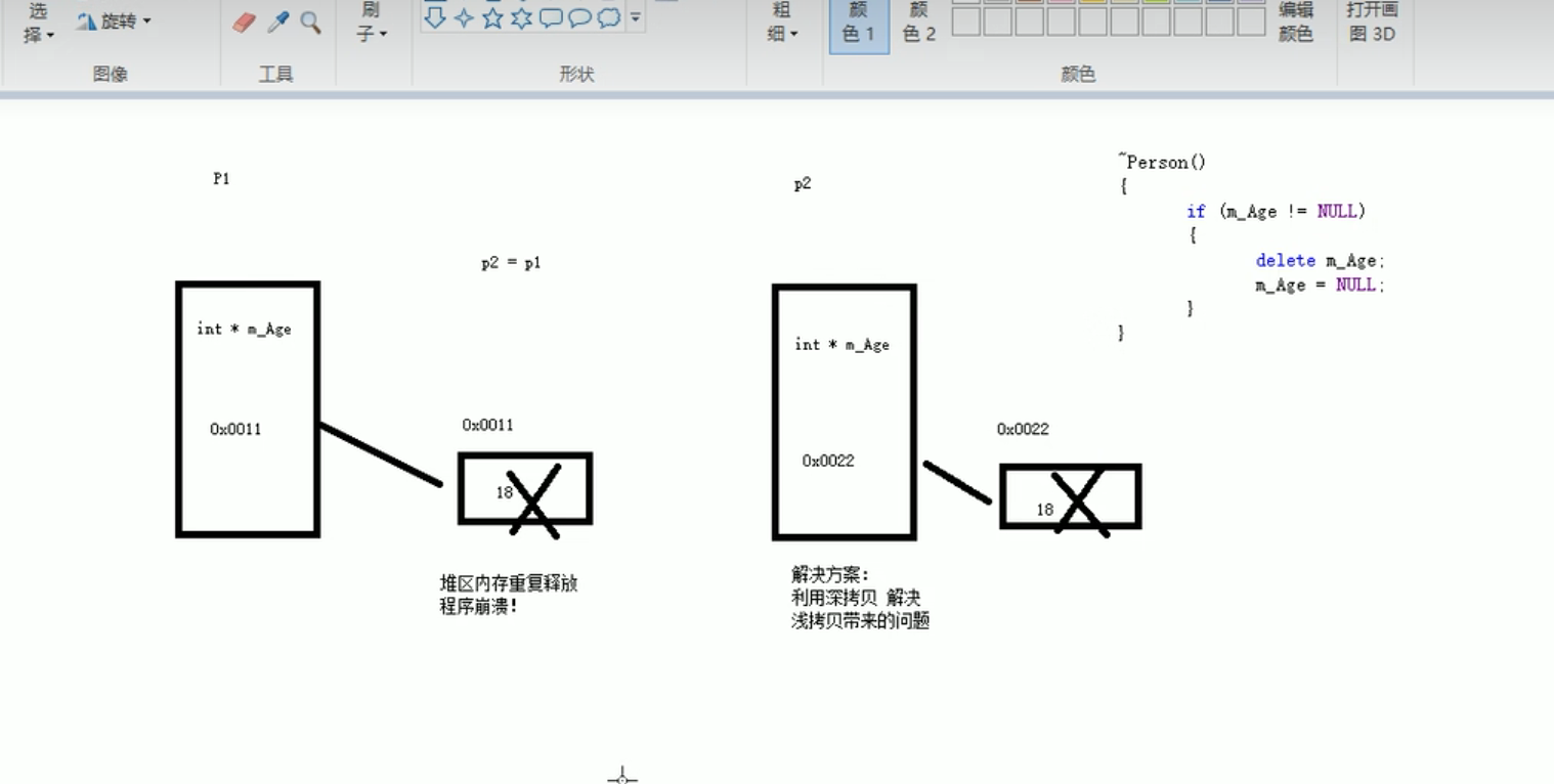 类和对象 运算符重载 Csdn博客 