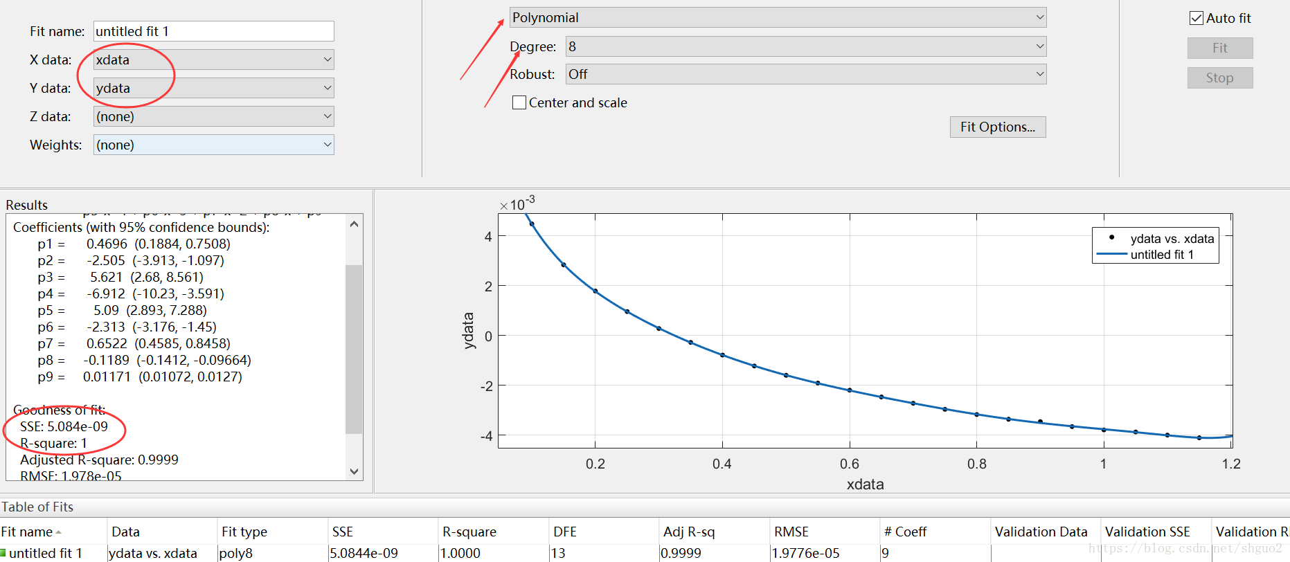 matlab polyfit nan,MATLAB polyfit曲线拟合及拟合最高次幂的选择-CSDN博客