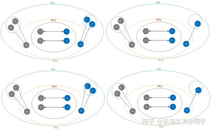同构数怎么判断_子图同构之VF2-CSDN博客