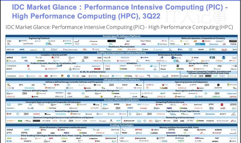 [HPC入门] 高性能计算 (HPC) 是什么？哪些业务场景需要HPC？-CSDN博客