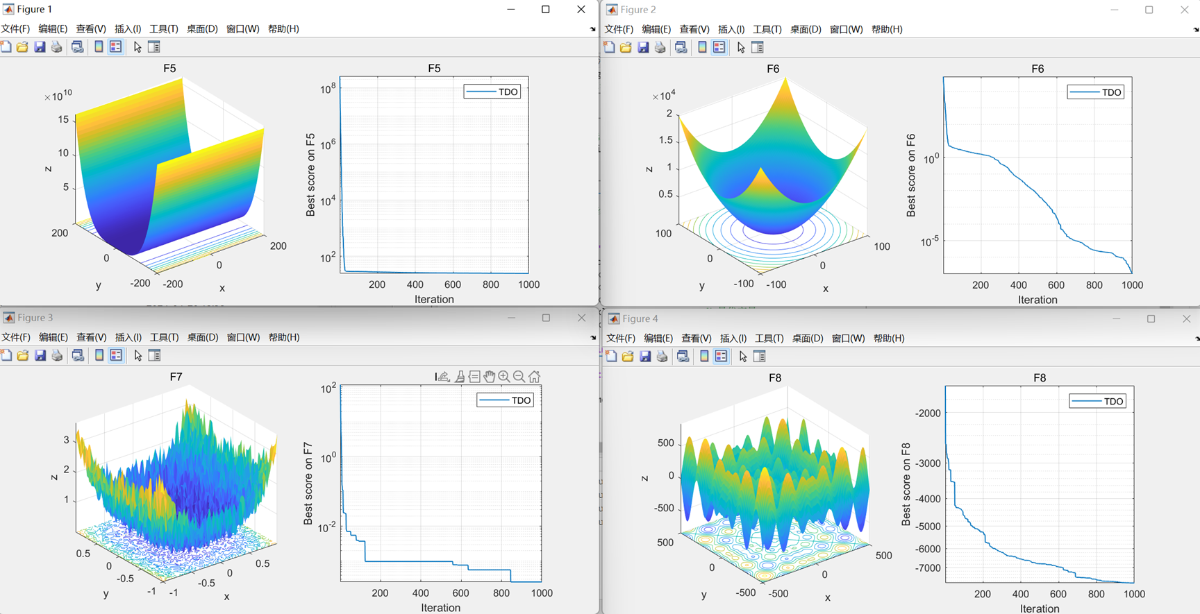 【智能优化算法】袋獾优化算法(Tasmanian Devil Optimization,TDO)_改进塔斯马尼业魔鬼(黎獾)优化算法(tdo)-itdo-CSDN博客