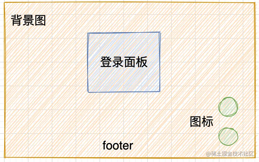 168张图,万字长文,手把手教你开发vue后台管理系统 Csdn博客