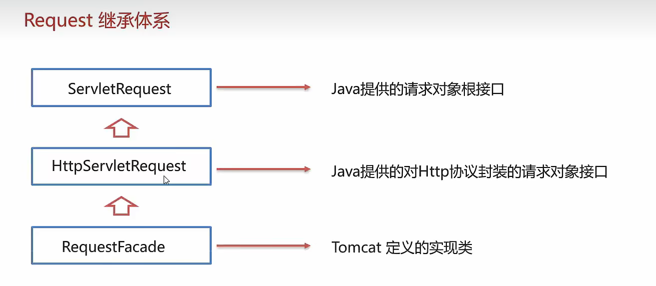rep和resp_res和rep-CSDN博客