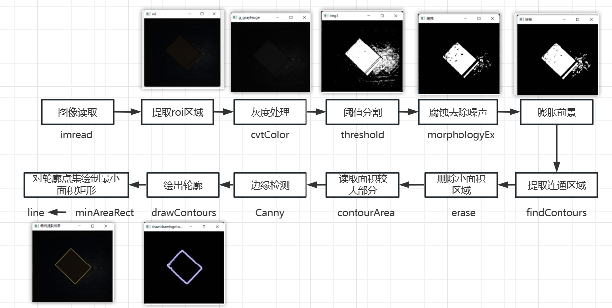 OPENCV C++图像提取,图像处理,roi,阈值分割,连通区域筛选,边缘检测(以箱子边缘框选为例)_opencv contours ...