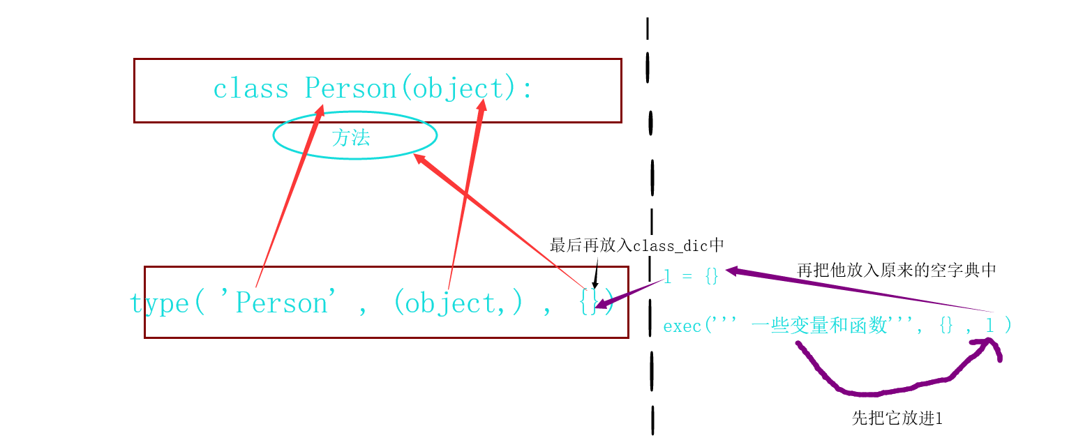 第十三章、元类(metaclass) Csdn博客