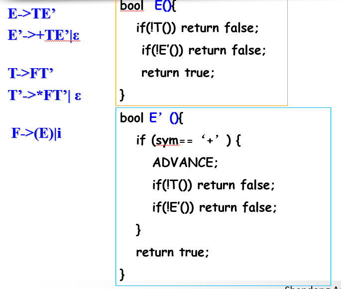 编译原理------语法分析器(一) 自上而下的推导(LL1文法)_ll语法分析器-CSDN博客