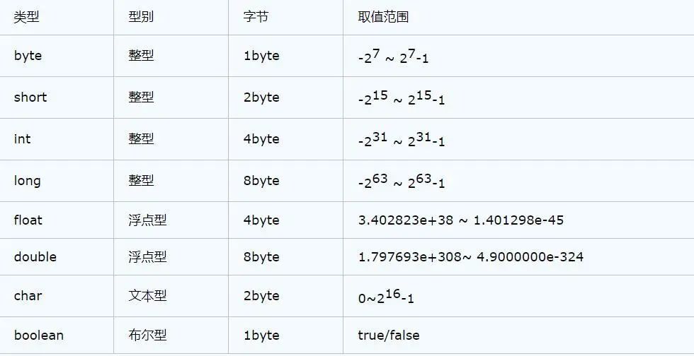 byte是什么类型_八大基础类型你真的懂吗？-CSDN博客