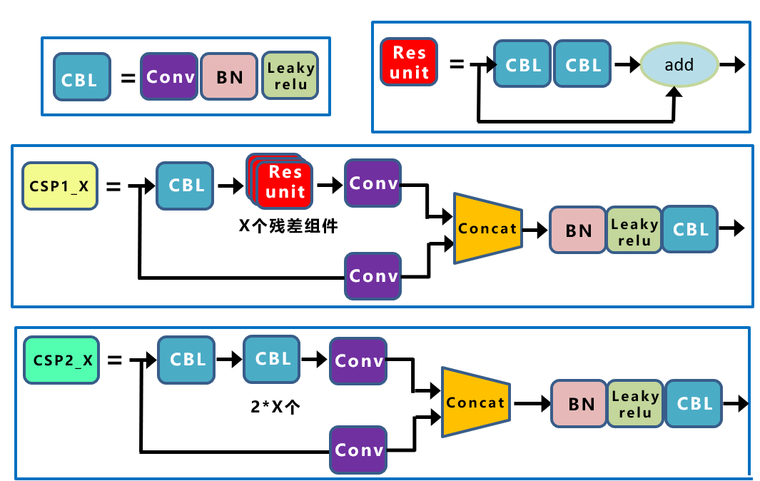 yolov4和yolov5详解_yolov4与v5-CSDN博客