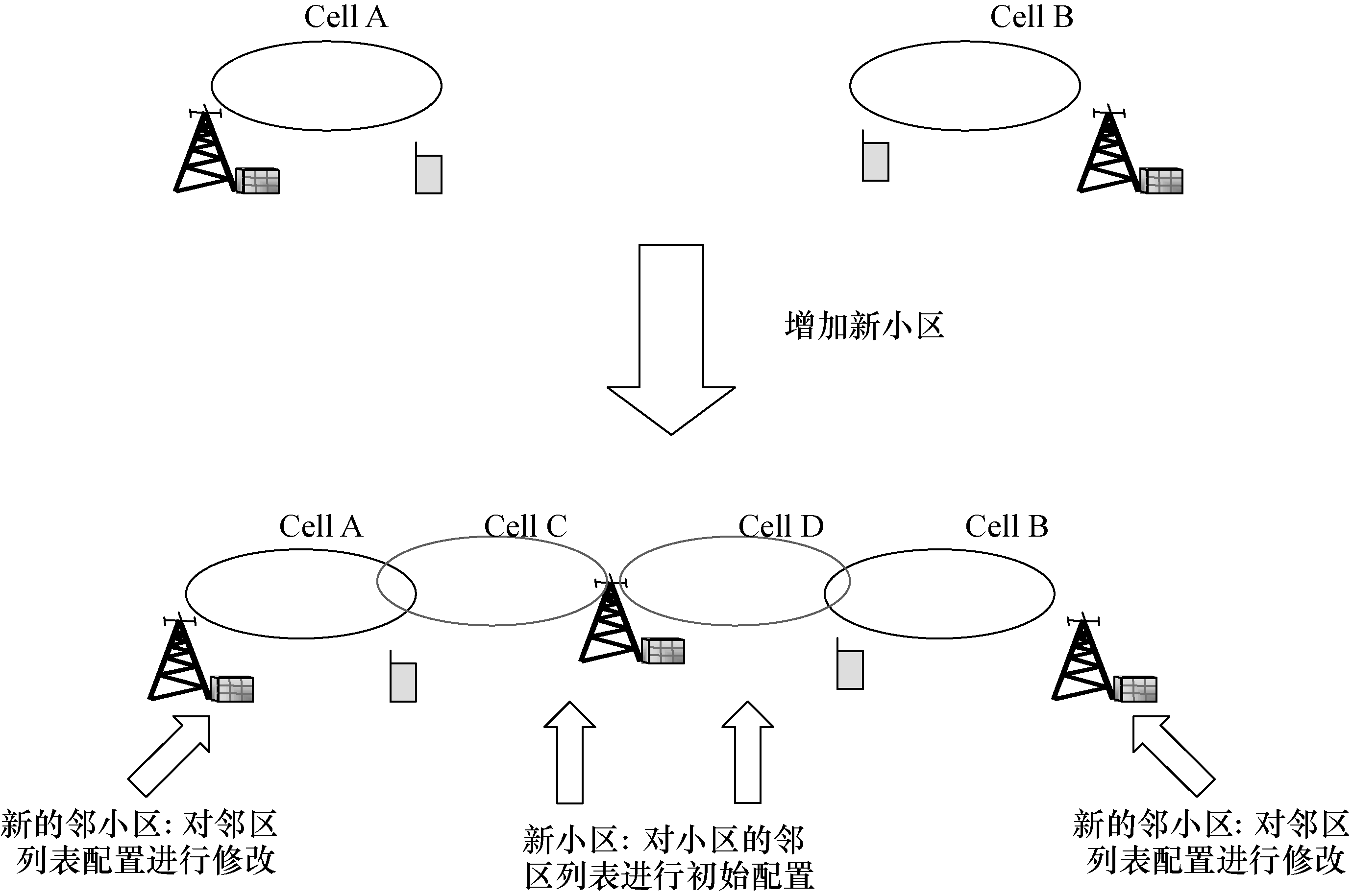 [4G&5G专题-112]：部署 - LTE邻区规划、配置、自动邻区关系ANR_4g anr机制-CSDN博客