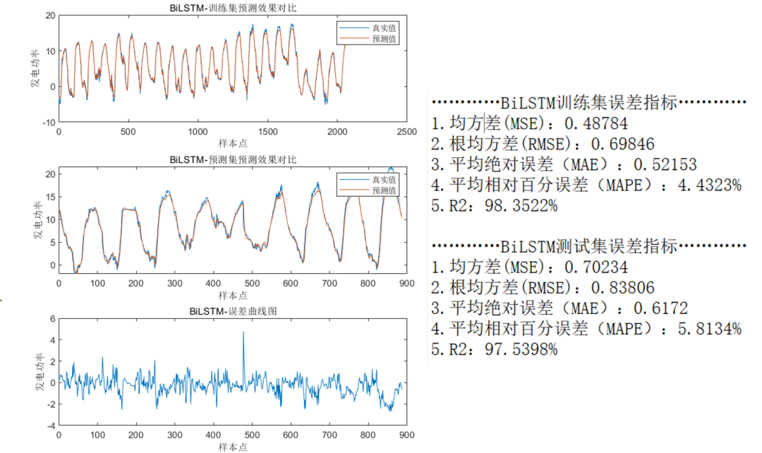 机器学习预测全家桶之单变量输入单步预测,天气温度预测为例,matlab代码机器学习算法 时序预测天气温度代码 Csdn博客